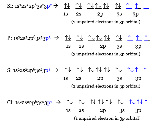Master the Periodic Table with Groups for DAT Success